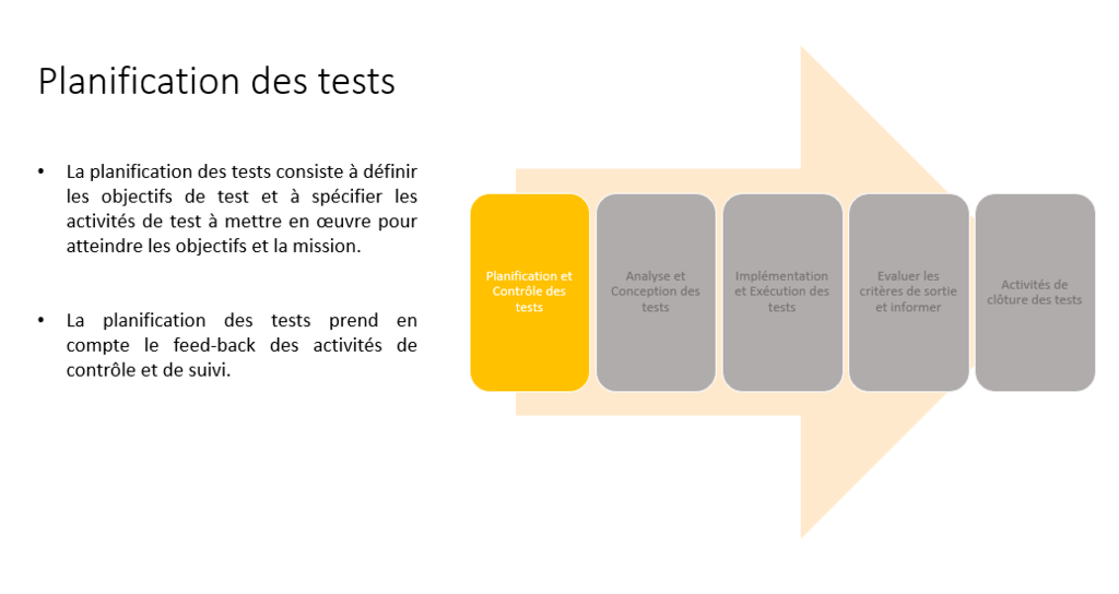 1.4 Processus de test fondamental - Test Academy