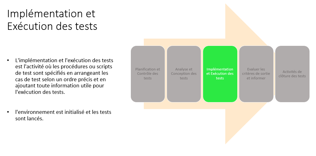 1.4 Processus de test fondamental - Test Academy