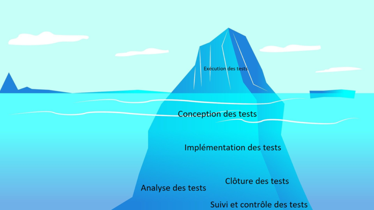Explique moi en détail le processus de test - Test Academy