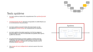Comprendre les niveaux de test - Test Academy