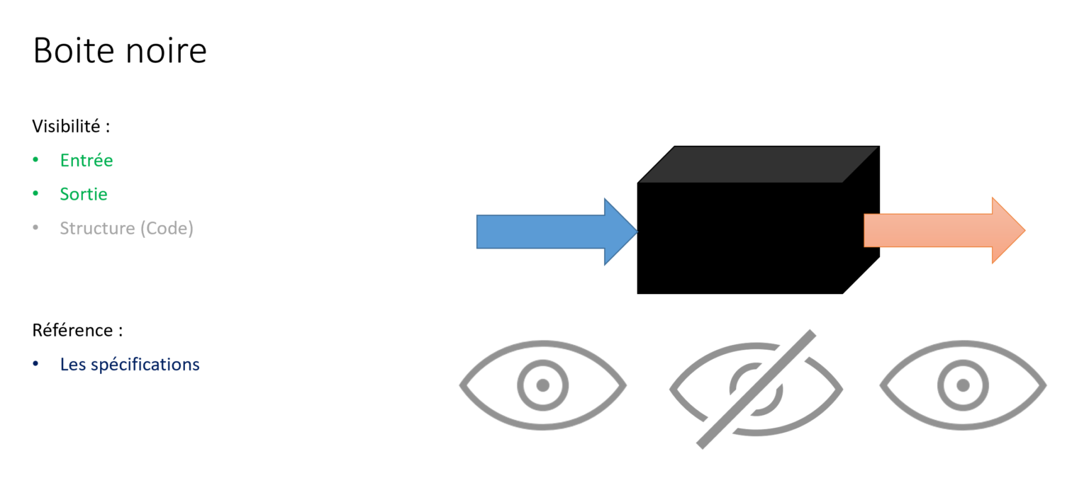 Les tests Boite noire VS Boite blanche - Test Academy